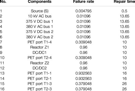 The Original Reliability Parameters Of The Power System Components