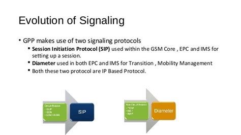 Introduction To Sip