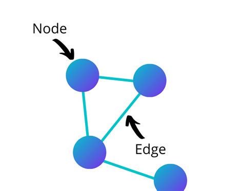 How To Create Network Graph Visualizations In Microsoft Powerbi ~ Data On