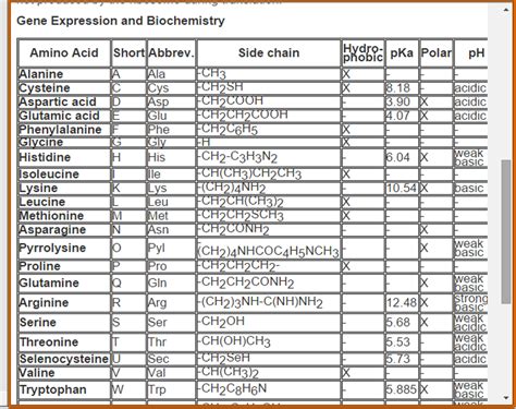Basic Biochemistry Apk For Android Download