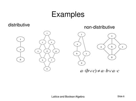 Ppt Lattice And Boolean Algebra Powerpoint Presentation Free Download Id 792448