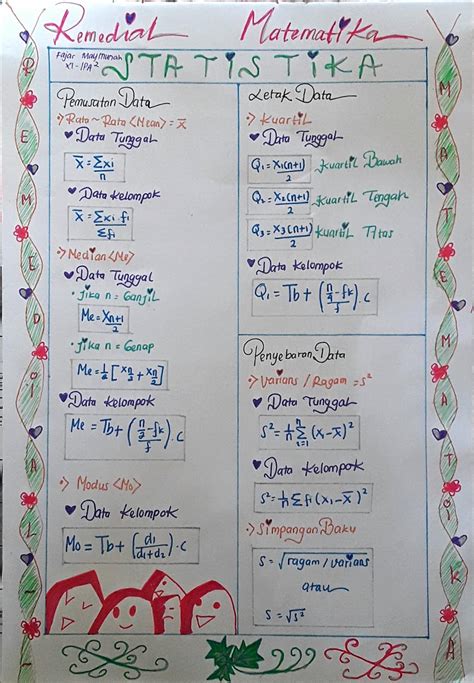 Rumus Statistika Catatan Matematika