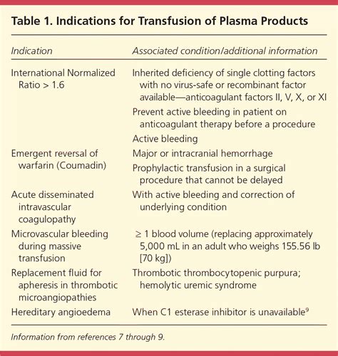 Platelet Transfusion