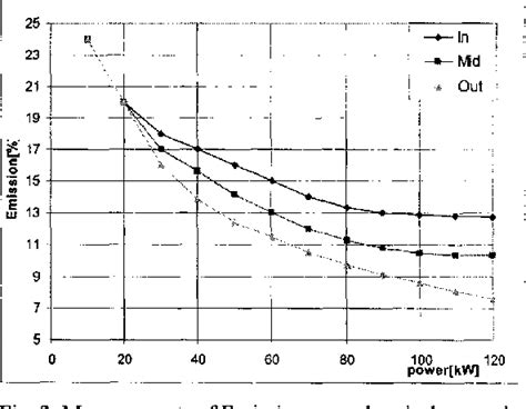 Figure 1 From Fuzzy Logic Based Power Control System For Multi Field