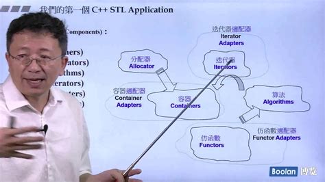 2 STL体系结构基础介绍 YouTube