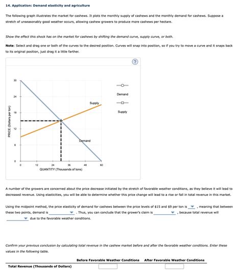 Solved 14 Application Demand Elasticity And Agriculture