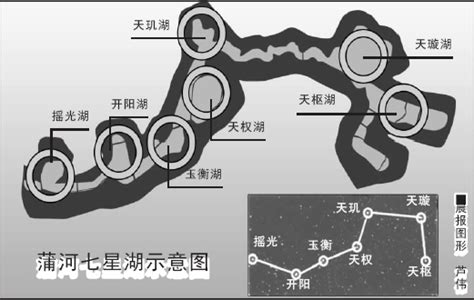 北斗七星打劫法揭秘大公开 一勺讲周易 新浪博客