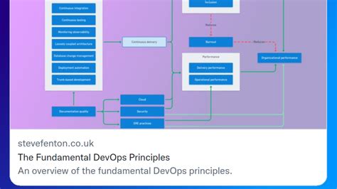 examples of webp format issues with open graph images steve fenton