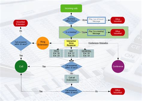Phone System Call Flow Template