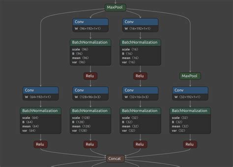 Pretrained Googlenet Without Batch Norm Issue Pytorch Vision Github