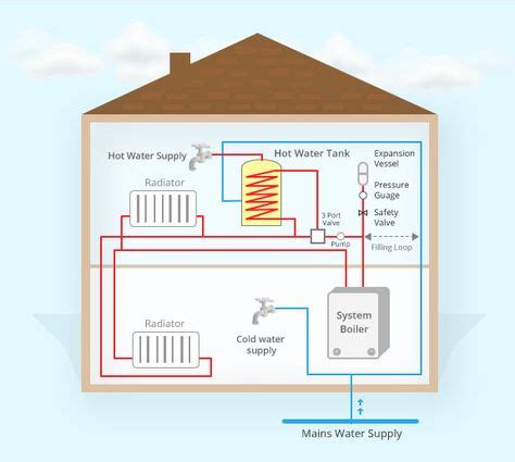 Best Boiler Images Boiler Central Heating Heating Boilers