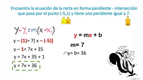 EcuaciÓn De La Recta En Forma Pendiente IntersecciÓn Youtube