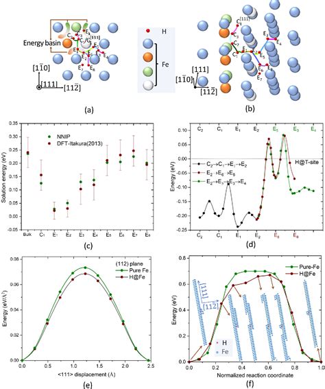 Figure 1 From General Purpose Neural Network Interatomic Potential For