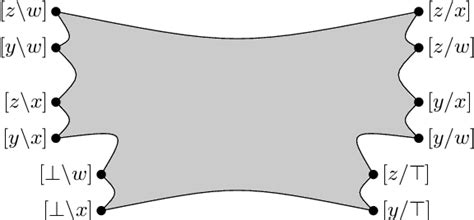 figure 5 from a kleene theorem for higher dimensional automata