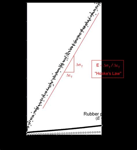 Elastic Moduli Of Selected Rock Analogue Materials As Measured In An