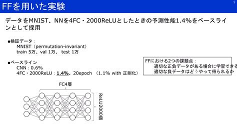 【dl輪読会】the Forward Forward Algorithm Some Preliminary Pptx Computing Technology And Computing