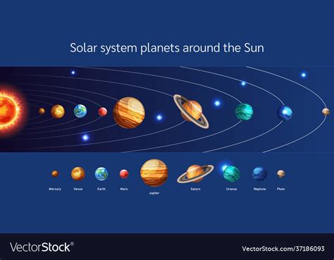 The Planets In Order From The Sun