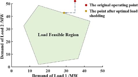 Figure 1 From A Region Based Approach For The Operational Reliability