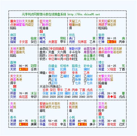 紫微斗数怎么看紫微斗数十二宫 伤感说说吧