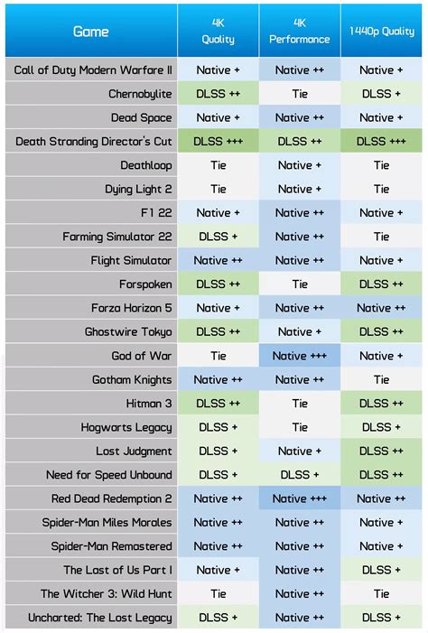 Can Dlss Render Better Than Native Graphics Techspot