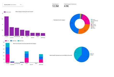 create excel dashboards and reports for your business by datasolutionzz