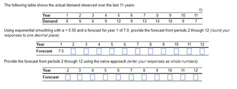 Solved Using Exponential Smoothing With A5 And A