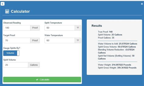 Proofing Spirits Proofed With Sugars Technique American Distilling Institute Forums