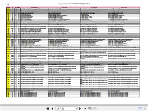 Deutz Engine EMR 4 PRELIMINAR Diagnostic Trouble Code List W65 W70 2012 EN