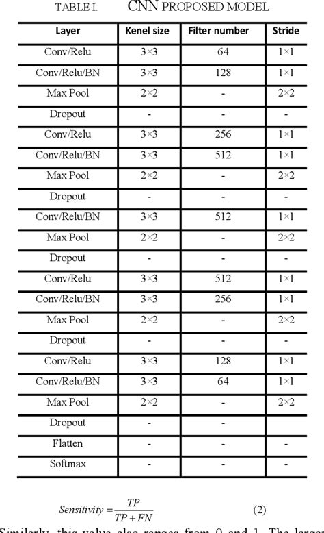 Figure 1 From Glioma Segmentation Based On Deep Cnn Semantic Scholar