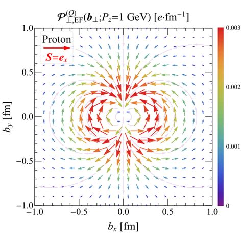 E 2d Elastic Frame Relativistic Quadrupole Contributions To A Moving Download Scientific