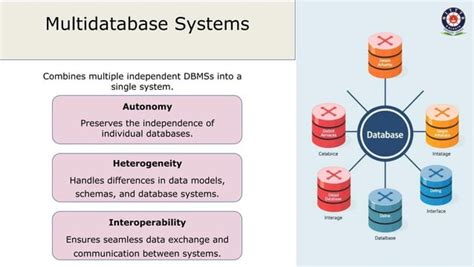 Architecture Of Distributed Database Management Systems Pptx