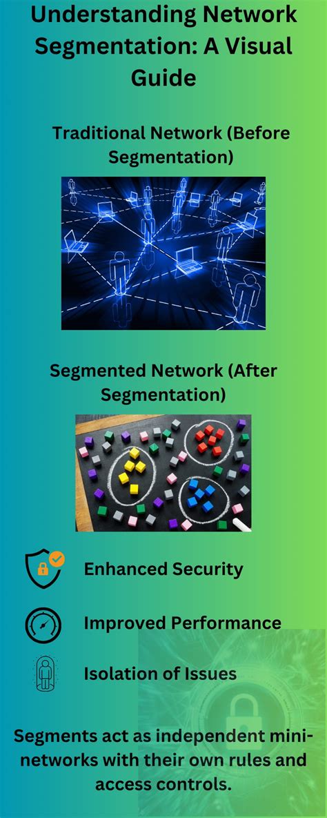 Smalbizepp On Linkedin Vlan Cybersecurity
