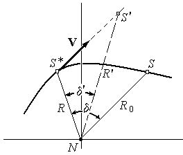 Illustration Of Curvilinear Motion Download Scientific Diagram