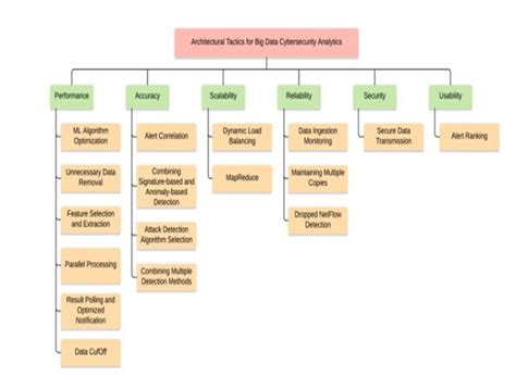 Data Analytics Assignment New Domains Of Cyber Security Total