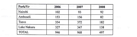 KCSE Geography Paper Past Paper Free KCSE Past Papers With Answers