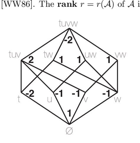 2 The Intersection Poset Of A Download Scientific Diagram