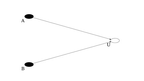 Causal Graphs OSE Data Science Documentation