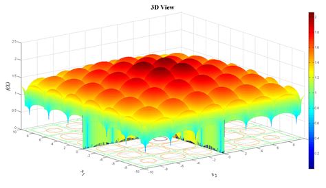 Alroomi Website 2 Dimensions