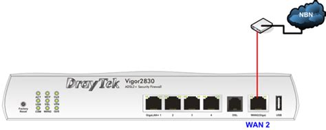 How To Connect A Draytek Vigor2830 For Telstra Nbn Draytek Faq