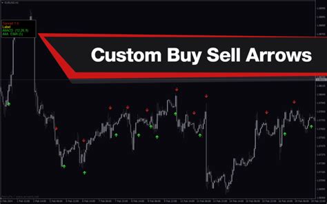 Custom Buy Sell Arrows MT4 Indicator Download For FREE MT4Collection