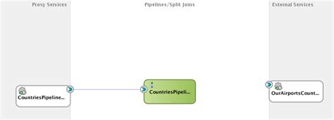Soa Suite 12c Native Format Translation In Service Bus Pipeline Xml To And From Json Csv And