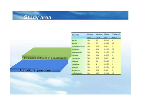 Gis Based Model For Assesing Groundwater Pollution Potential By Pesticides Ppt