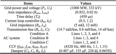 Figure 11 From High Frequency Resonance Suppression Based On Cross Coupled Filter And Improved