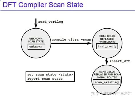 21 【理论1】scan Chain的原理与实现 知乎