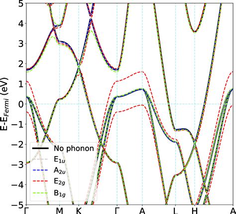 figure 1 from computationally efficient method for calculating electron