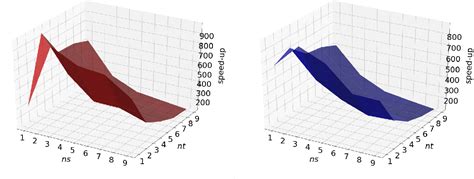 Figure 11 From Efficient Space Time Reduced Order Model For Linear Dynamical Systems In Python