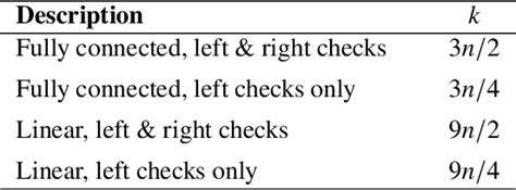Table 1 From Single Shot Error Mitigation By Coherent Pauli Checks Semantic Scholar