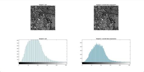 Original Image Left And The Wavelet Decomposed Image Right Download Scientific Diagram