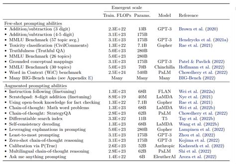 【总结】llm论文阅读（入门篇） 第一周 无糖 川大llm实习blog