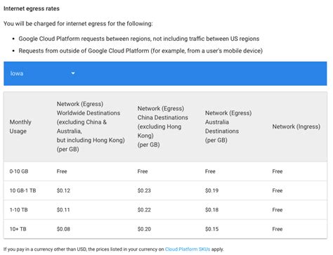 How Firebase Charge When Cloud Function Response Not All Returned Query Data Stack Overflow